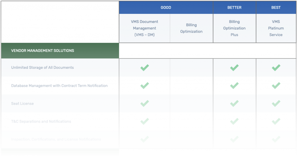 Limitless Technology – Vendor Management Solutions ~ Cost Reduction ...