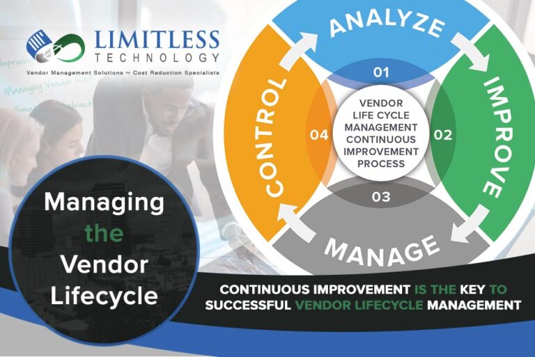 Managing the Vendor Lifecycle – Limitless Technology