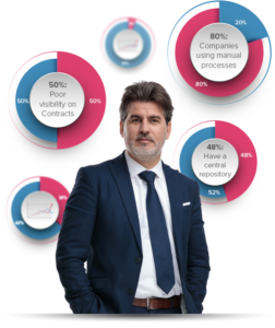 Billing Optimization for all Vendors and Suppliers – Limitless Technology